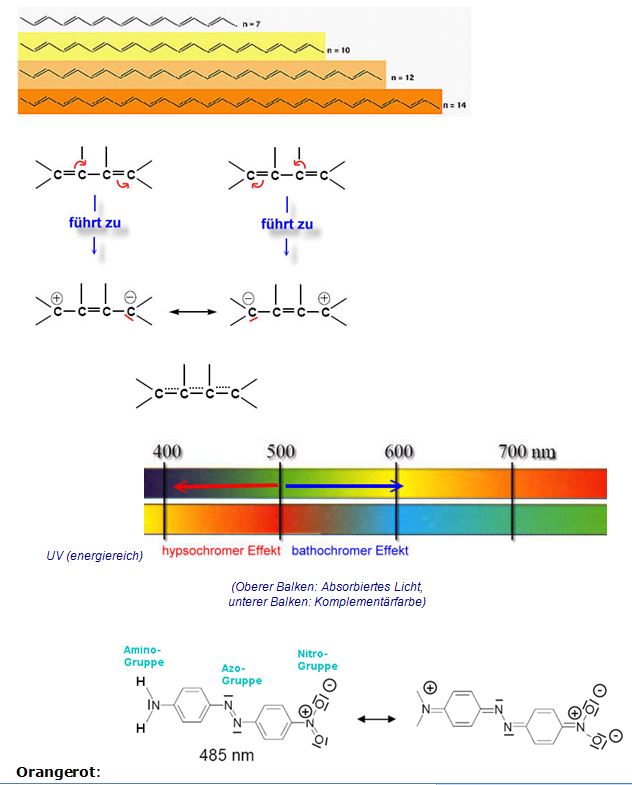 Der bathochrome und der hypsochrome Effekt - Chemiezauber.de